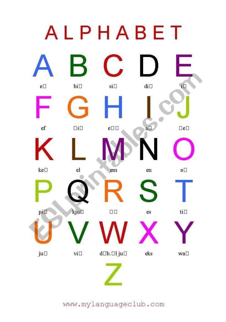 Alphabet Pronunciation Worksheets - Worksheets Template Free