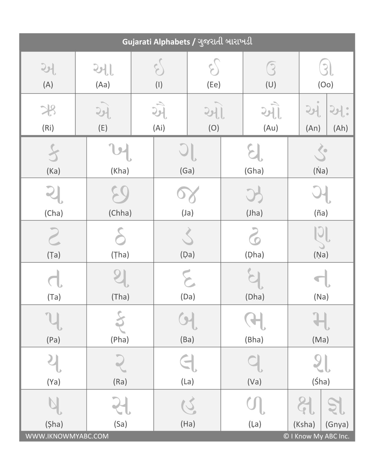 Printable Gujarati Alphabet Worksheet - Worksheets Template Free