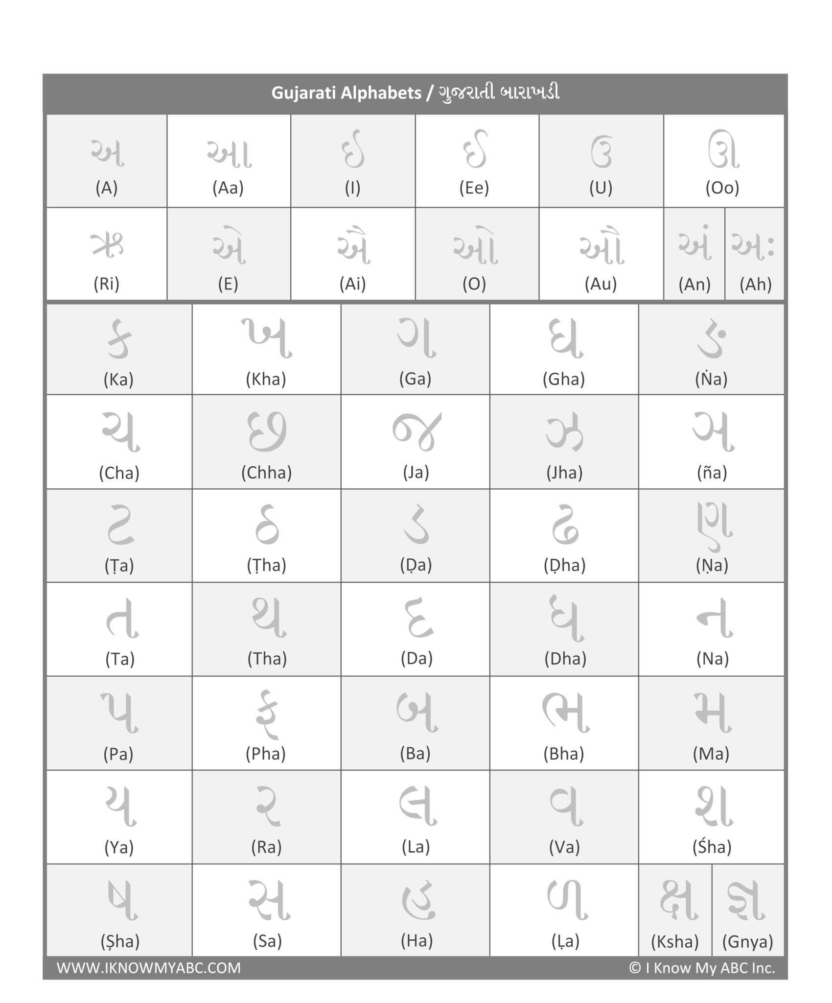 Printable Gujarati Alphabet Worksheet - Worksheets Template Free