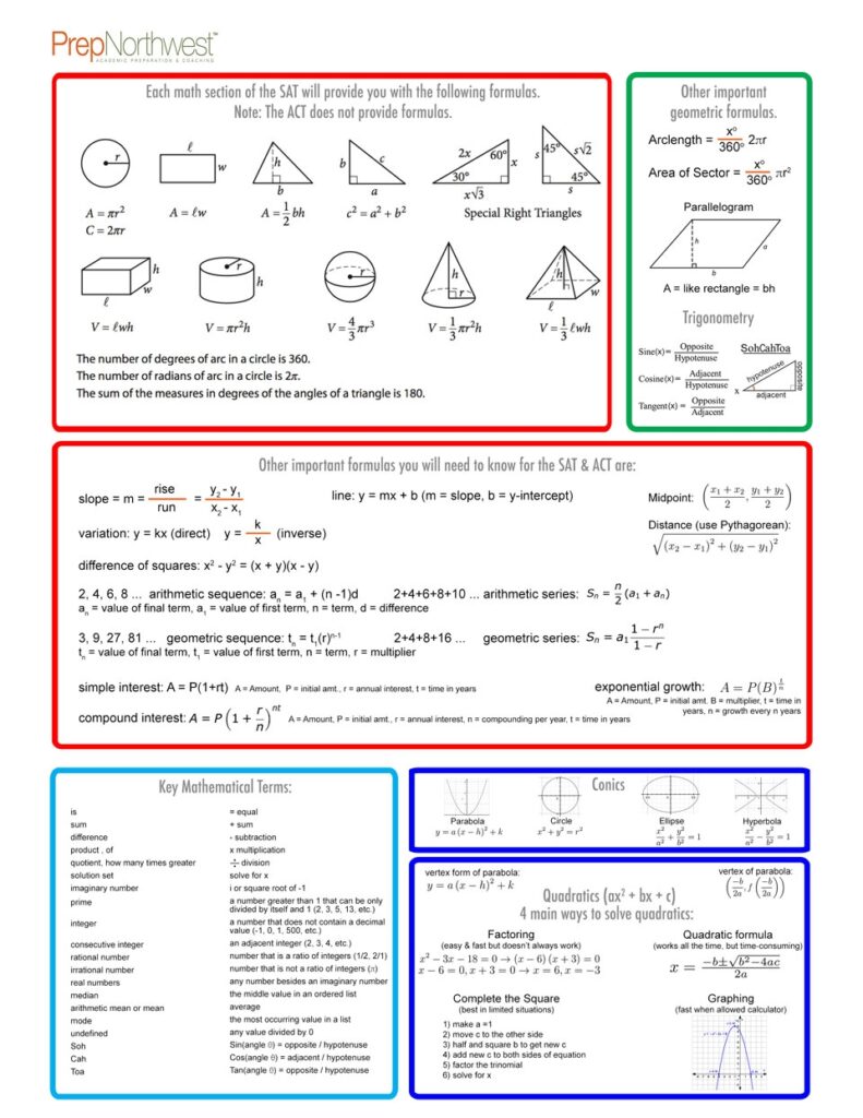 Free Printable Act Math Practice Worksheets - Worksheets Template Free