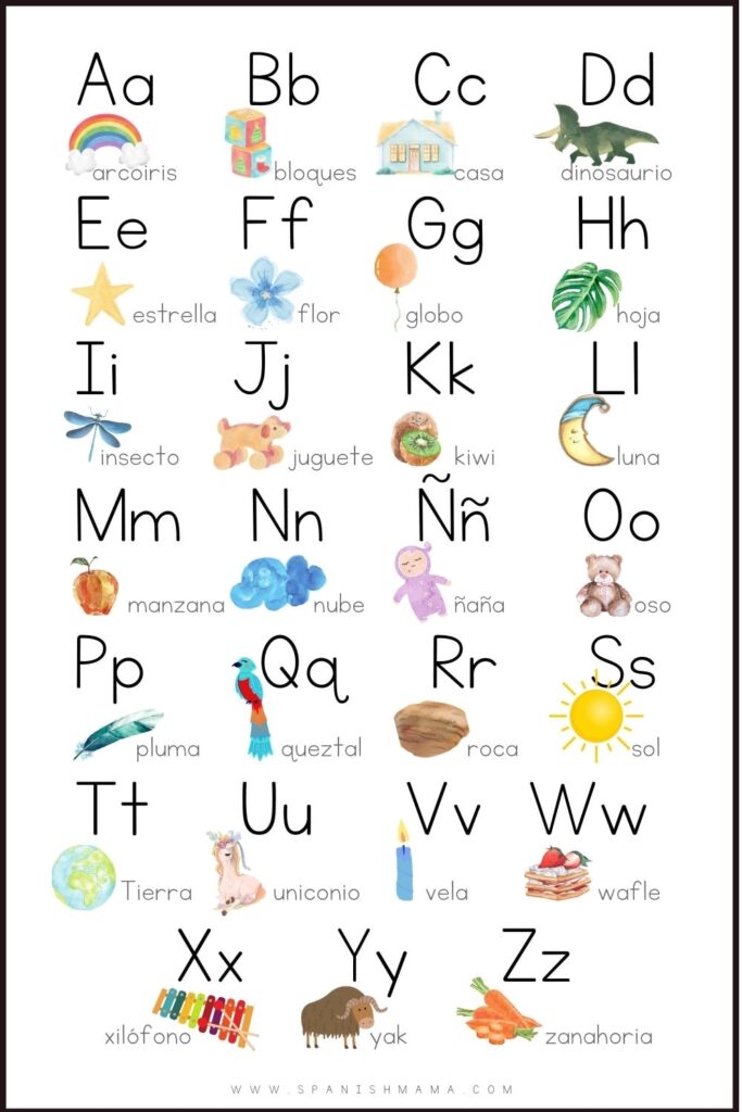 The Spanish Alphabet Worksheet - Worksheets Template Free