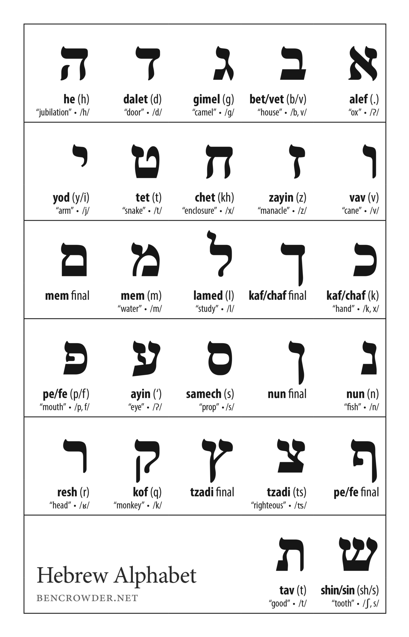 Learn Hebrew Alphabet Worksheet - Worksheets Template Free