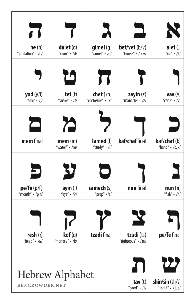Learn Hebrew Alphabet Worksheet - Worksheets Template Free