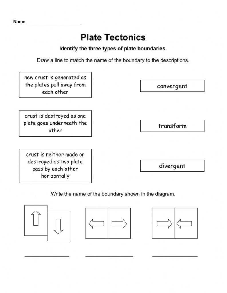 Plate Tectonics Free Printable Worksheets - Worksheets Template Free