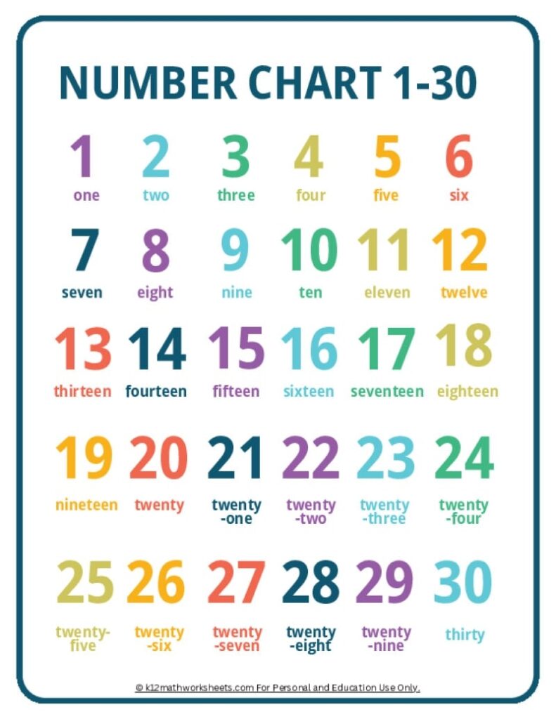 Number Chart For Preschool Printable - Worksheets Template Free