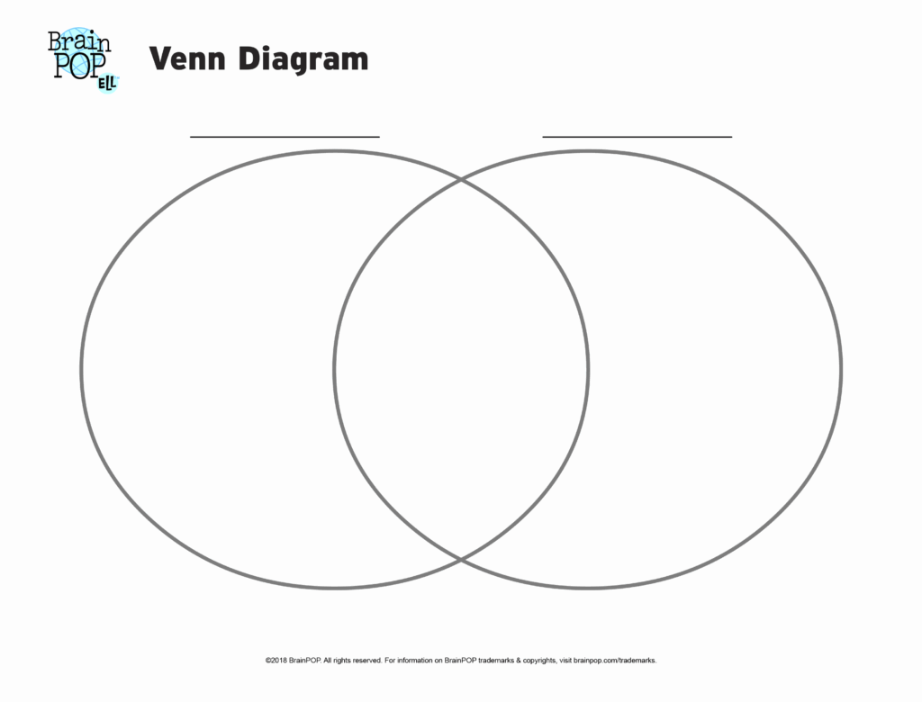 Free Printable Venn Diagram Worksheet - Worksheets Template Free
